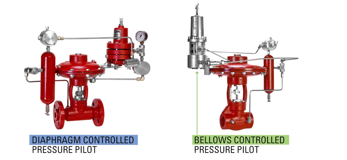 How a Pressure Pilot Works | Kimray Product Overview | Kimray